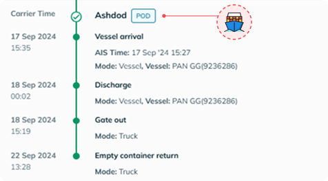 At Ashdod, the port of arrival